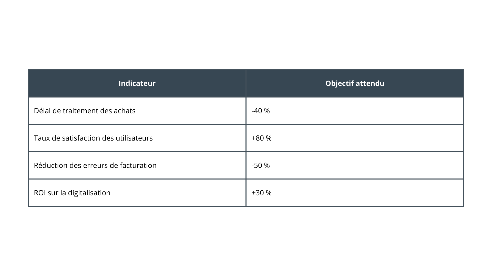 Digitalisation des achats : Guide complet pour optimiser vos processus ...