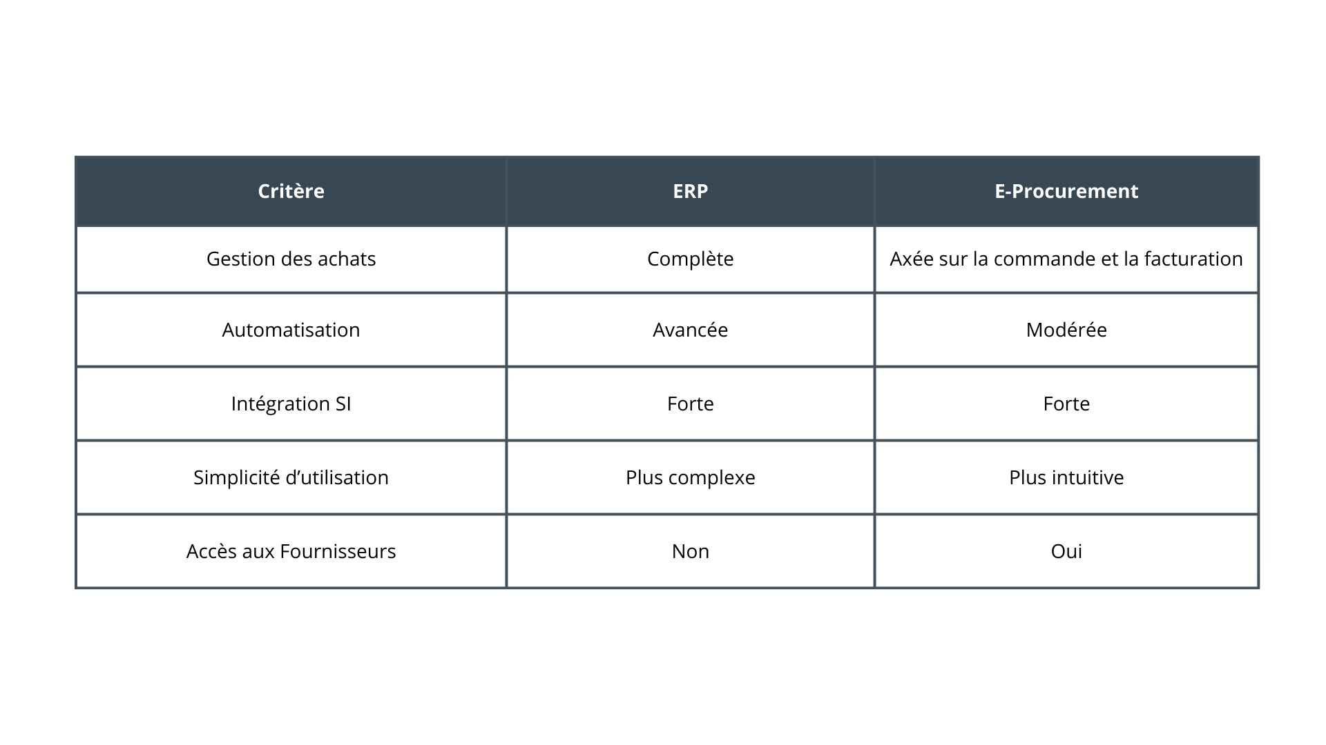 Digitalisation des achats : Guide complet pour optimiser vos processus ...