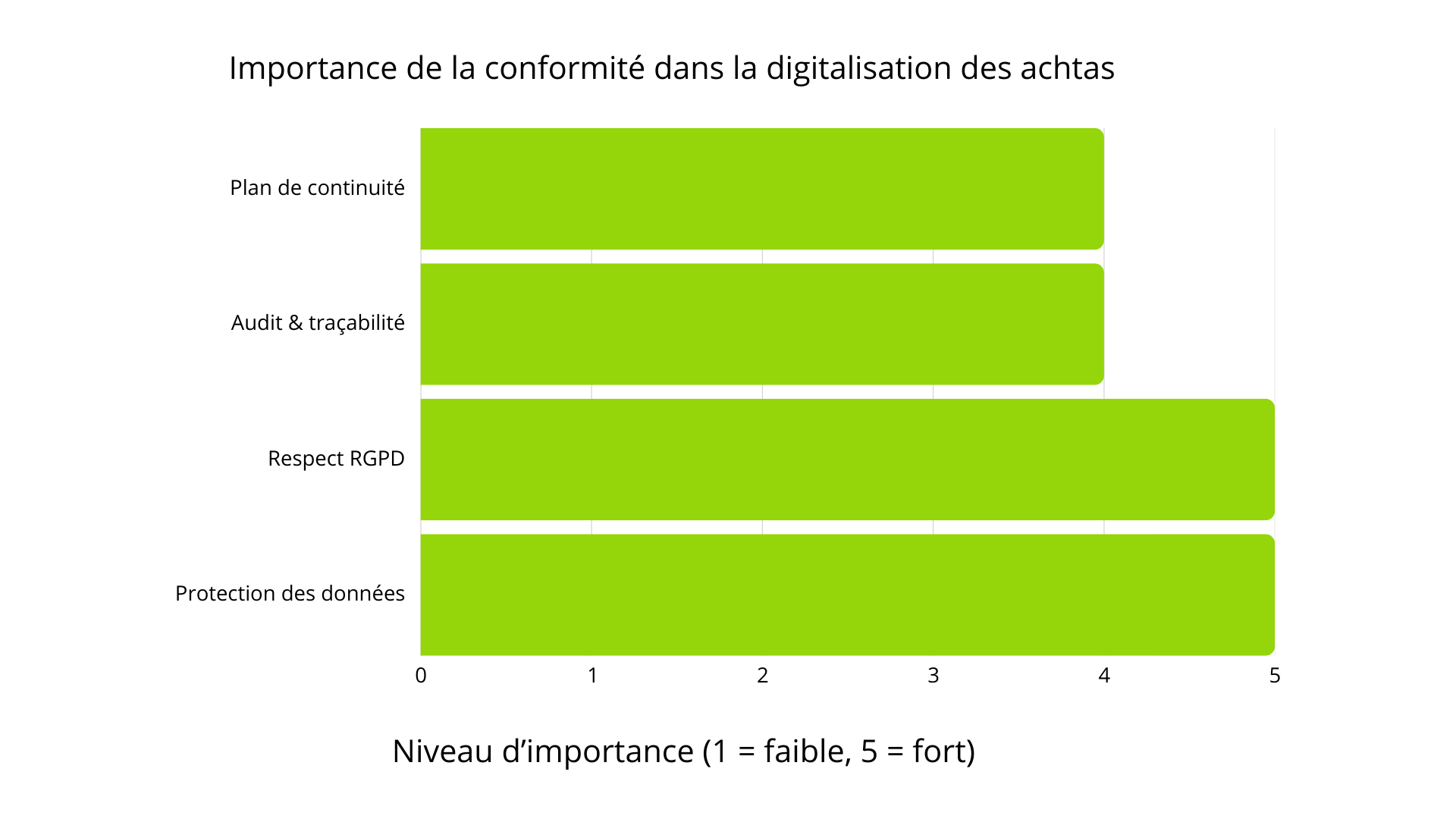 Digitalisation des achats : Guide complet pour optimiser vos processus ...