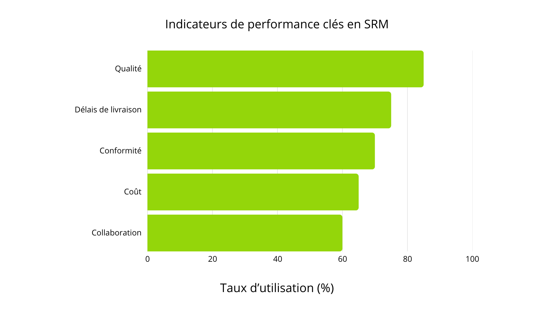 SRM – Guide Complet sur le Supplier Relationship Management - Axiscope
