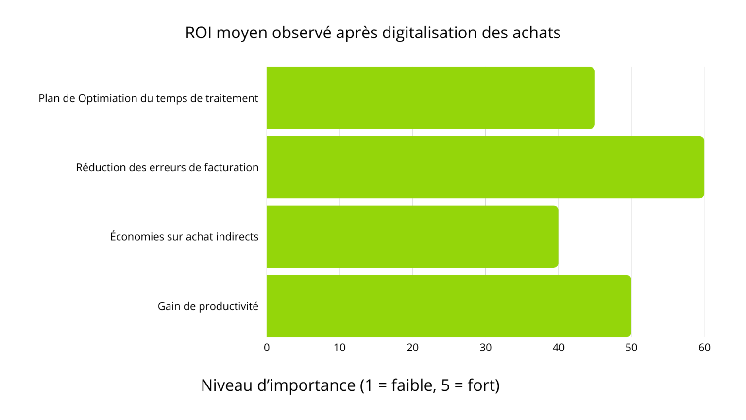 Digitalisation des achats : Guide complet pour optimiser vos processus ...